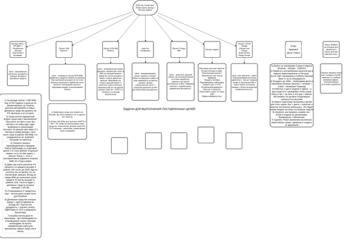 Untitled | Visual Paradigm User-Contributed Diagrams / Designs