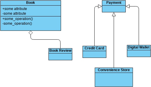 Domain - Example #1 | Visual Paradigm 社区
