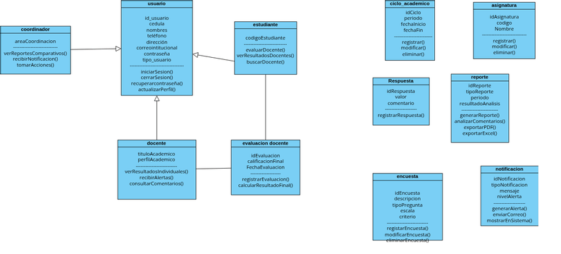 Untitled | Visual Paradigm User-Contributed Diagrams / Designs
