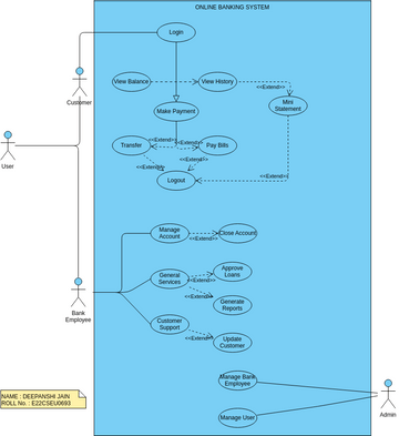 Online Banking System | Visual Paradigm User-Contributed Diagrams / Designs