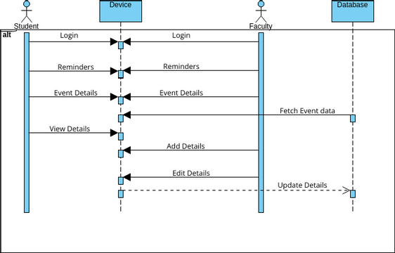 Event Management Sequence Diagram | Visual Paradigm User-Contributed ...
