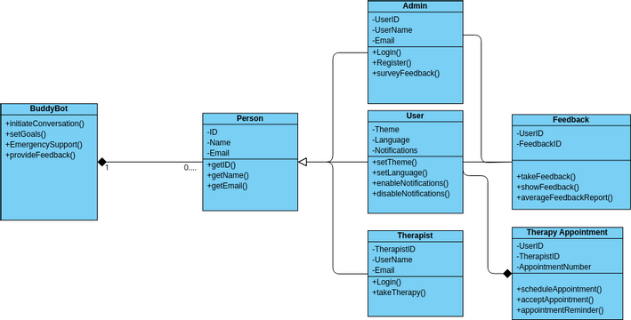 BuddyBot_ClassDiagram | Visual Paradigm User-Contributed Diagrams / Designs