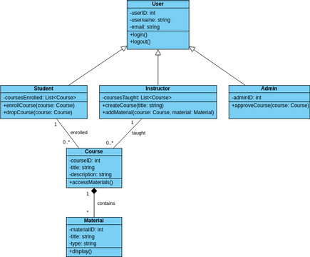 Class Diagram | 비주얼 패러다임 사용자 기여 다이어그램 / 디자인