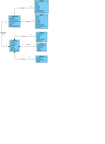 Diagrama clases | Visual Paradigm User-Contributed Diagrams / Designs