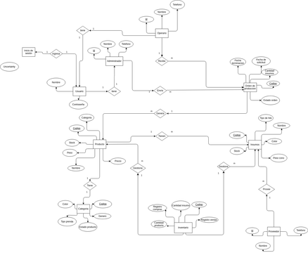 proyecto mer | Visual Paradigm User-Contributed Diagrams / Designs