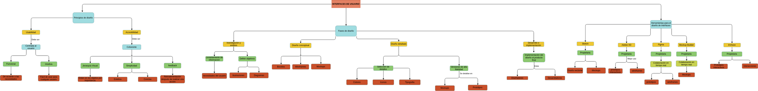 Mapa conceptual | Visual Paradigm User-Contributed Diagrams / Designs Mapa conceptual | Visual Paradigm User-Contributed Diagrams / Designs