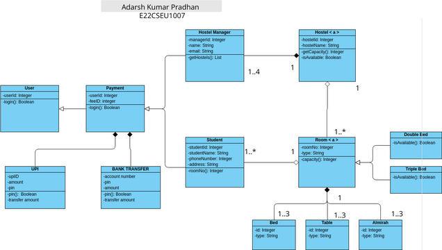 Hostel Management App | Visual Paradigm User-Contributed Diagrams / Designs