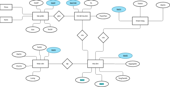 ERD | Diagramas / Desenhos contribuídos pelos utilizadores do Visual ...