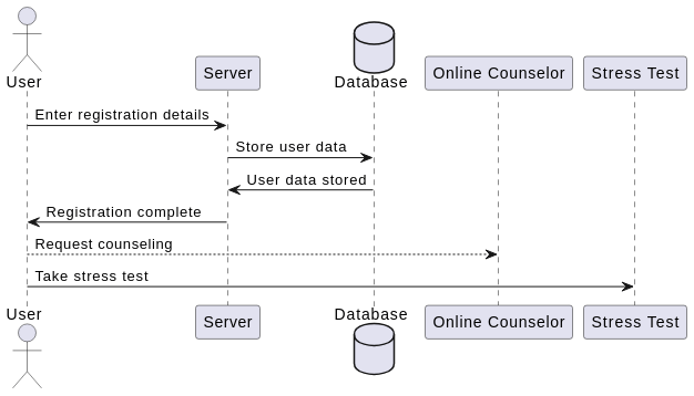 class diagram | Visual Paradigm User-Contributed Diagrams / Designs