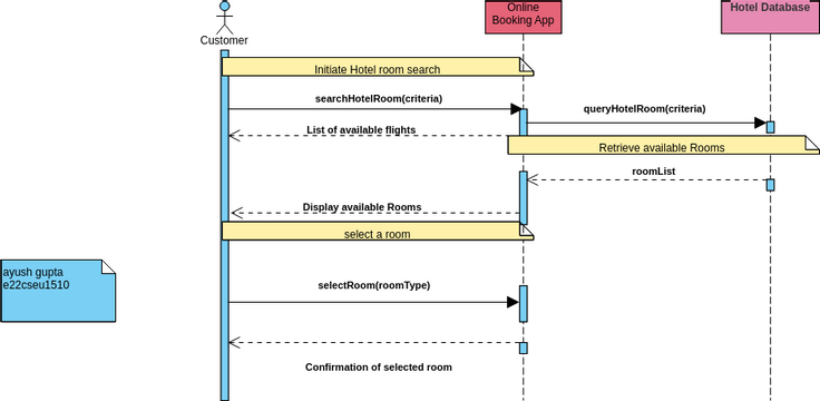 lab10-2 | Visual Paradigm User-Contributed Diagrams / Designs