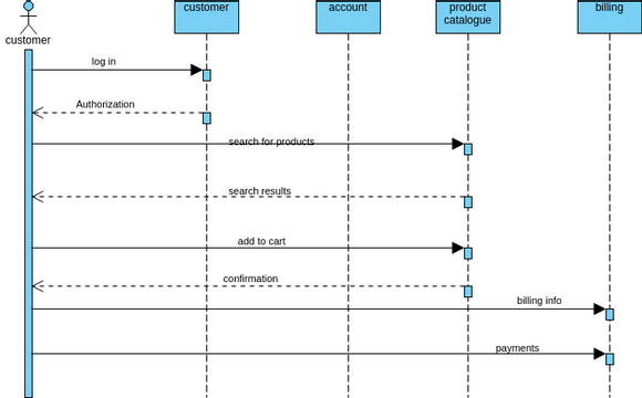 lab10_q1 | Visual Paradigm User-Contributed Diagrams / Designs