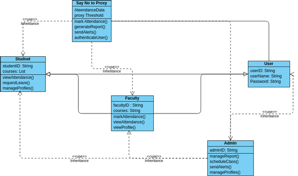 Class_diag | Visual Paradigm User-Contributed Diagrams / Designs