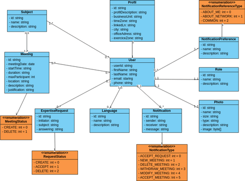 Diagramme de classe | Visual Paradigm User-Contributed Diagrams / Designs