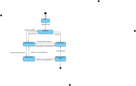 State machine Diagram AIR | Visual Paradigm User-Contributed Diagrams ...