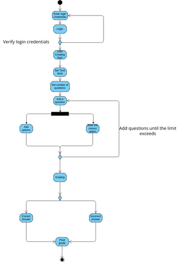 Create Quiz | Visual Paradigm User-Contributed Diagrams / Designs