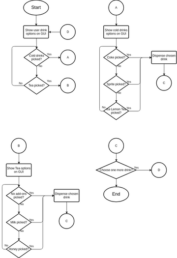 Project for ECS | Visual Paradigm User-Contributed Diagrams / Designs