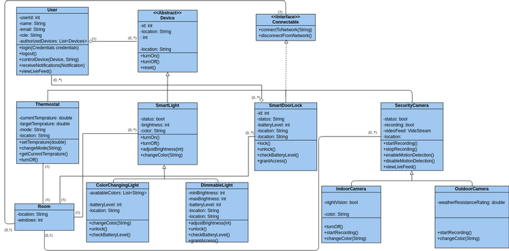 Ooad Class Diagram Visual Paradigm User Contributed Diagrams Designs 