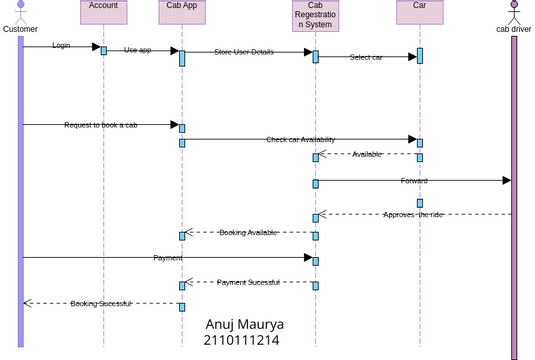 Cab Registration System | Visual Paradigm User-Contributed Diagrams ...
