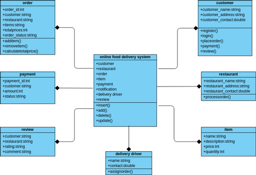 project1 | Visual Paradigm User-Contributed Diagrams / Designs