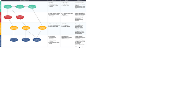 Balanced Scorecard with Strategy Map | Visual Paradigm User-Contributed ...