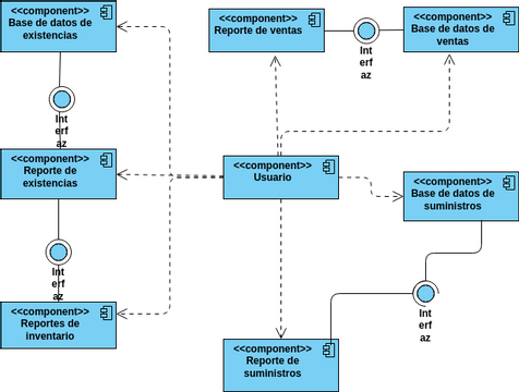 diagrama de componentes | Visual Paradigm User-Contributed Diagrams ...
