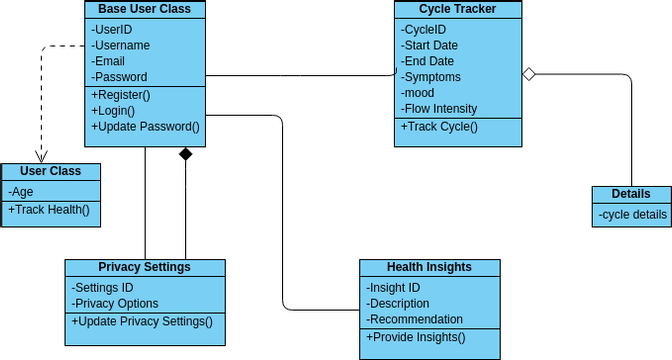 class diagram | Visual Paradigm Диаграммы/дизайны, созданные пользователями