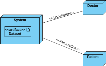 Deployment Diagram | Visual Paradigm User-Contributed Diagrams / Designs