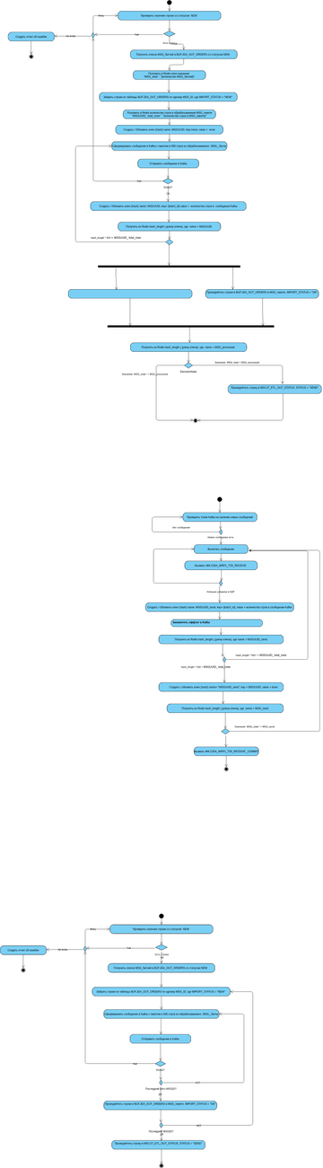 UML Activity Diagram Example: ATM | Visual Paradigm User-Contributed ...