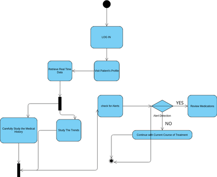 Activity Daigram-1 | Visual Paradigm User-Contributed Diagrams / Designs