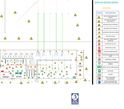mapa de riesgo | Visual Paradigm User-Contributed Diagrams / Designs