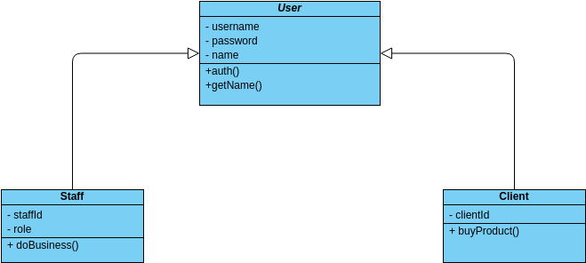 Task #3 | Diagramas / Diseños aportados por usuarios de Visual Paradigm