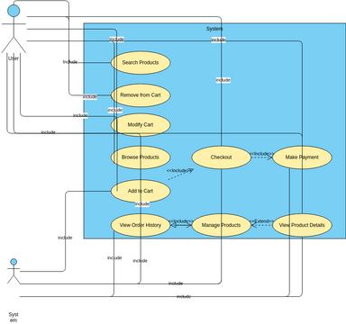 Online shopping Website Use Case Diagram | Visual Paradigm User ...