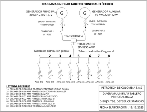 DIAGRAMA UNIFILAR | Visual Paradigm User-Contributed Diagrams / Designs