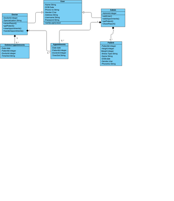 Class model diagram | Visual Paradigm 社區
