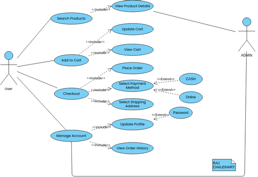 Use Case | Visual Paradigm User-Contributed Diagrams / Designs