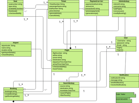 E22CSEU0255_Lab_11.vpd | Visual Paradigm User-Contributed Diagrams ...
