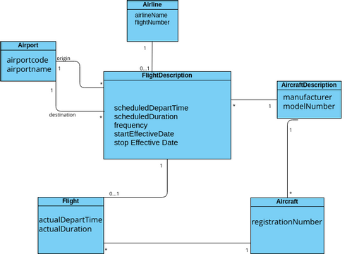 class diagram | Visual Paradigm User-Contributed Diagrams / Designs