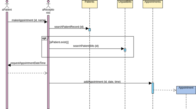 Sequence 3 | Visual Paradigm User-Contributed Diagrams / Designs