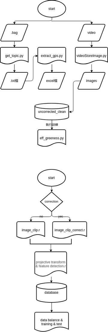 ai heath detection | Visual Paradigm User-Contributed Diagrams / Designs
