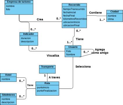 Modelo de dominio compumovil.vpd | Visual Paradigm User-Contributed ...