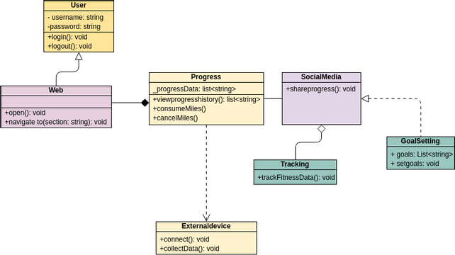 Class Diagram - Classes and packages Constraints | Visual Paradigm User ...