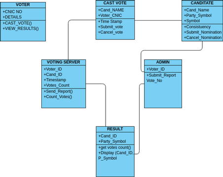 Untitled | Visual Paradigm User-Contributed Diagrams / Designs