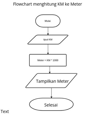 Flowchart menghitung KM ke Meter | Visual Paradigm User-Contributed ...