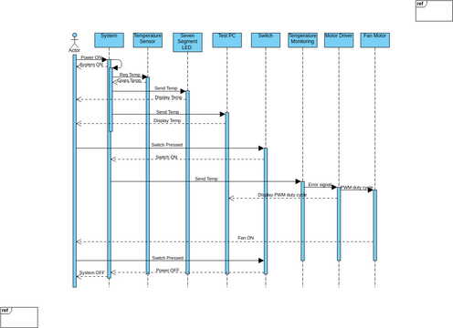 Sequence Diagram | Visual Paradigm User-Contributed Diagrams / Designs