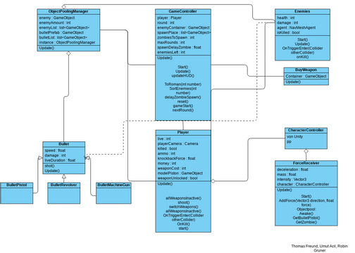 ppDiagramm.vpd | Visual Paradigm User-Contributed Diagrams / Designs