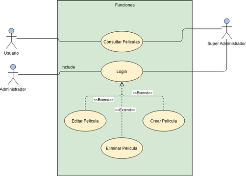Use Case Diagram Template.vpd | Visual Paradigm User-Contributed Diagrams / Designs