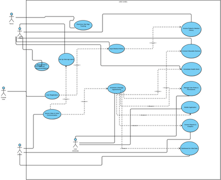 use case medical healthcare | Visual Paradigm User-Contributed Diagrams ...
