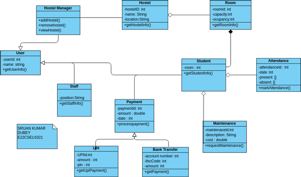 Untitled | Visual Paradigm User-Contributed Diagrams / Designs