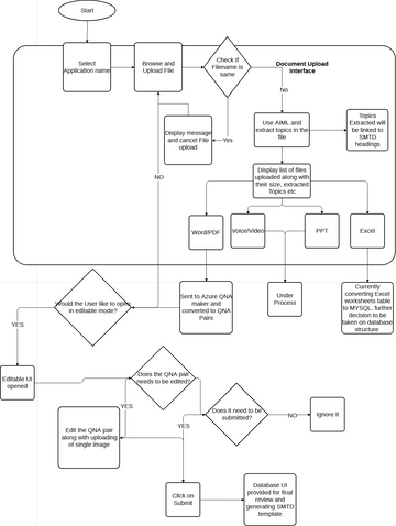 Transition Bot FlowChart | Visual Paradigm User-Contributed Diagrams ...
