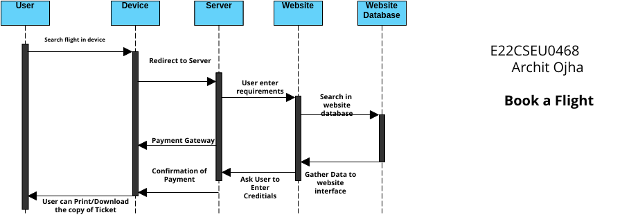 Book a flight sequence diagram | 비주얼 패러다임 사용자 기여 다이어그램 / 디자인